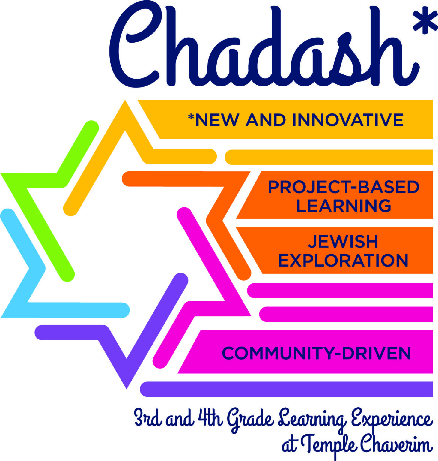 Chadash-New Learning Experience for 3rd and 4th Grade | Temple Chaverim
